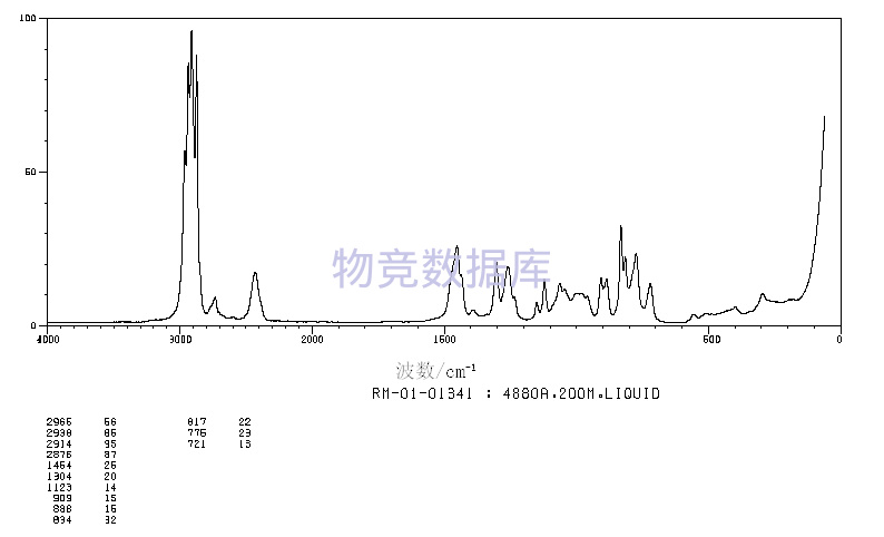 亚磷酸二丁酯dibutyl Phosphite1809 19 4参数,分子结构式,图谱信息 物竞化学品数据库 专业、全面的化学品基础数据库