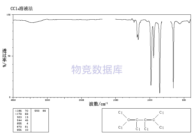 六氯 13 丁二烯hexachloro 13 Butadiene87 68 3参数,分子结构式,图谱信息 物竞化学品数据库 专业