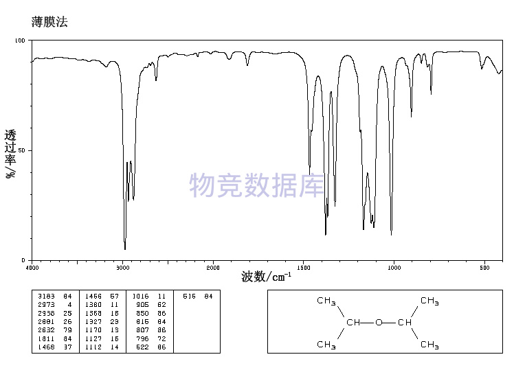 二异丙醚diisopropyl Ether108 20 3参数,分子结构式,图谱信息 物竞化学品数据库 专业、全面的化学品基础数据库