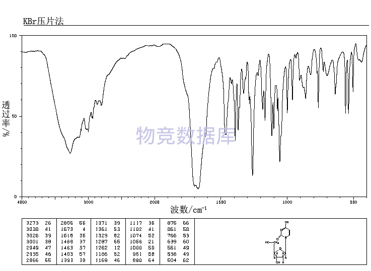 2 脱氧尿苷 2 Deoxyuridine951 78 0参数,分子结构式,图谱信息 物竞化学品数据库 专业、全面的化学品基础数据库