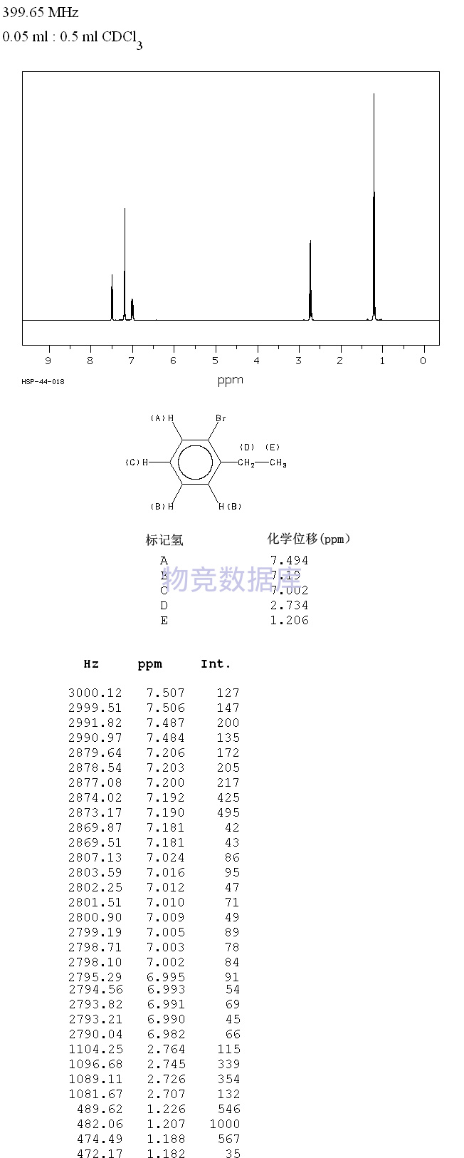 邻溴乙苯1 Bromo 2 Ethylbenzene1973 22 4参数,分子结构式,图谱信息 物竞化学品数据库 专业、全面的化学