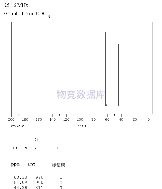 23 二氯 1 丙醇23 Dichloro 1 Propanol616 23 9参数,分子结构式,图谱信息 物竞化学品数据库
