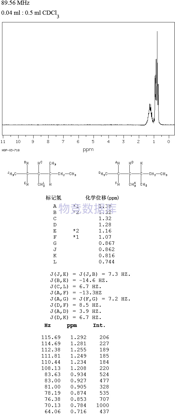 34 二甲基己烷34 Dimethylhexane583 48 2参数,分子结构式,图谱信息 物竞化学品数据库 专业、全面的化学