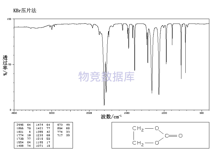 碳酸亚乙酯ethylene Carbonate96 49 1参数,分子结构式,图谱信息 物竞化学品数据库 专业、全面的化学品基础数据库