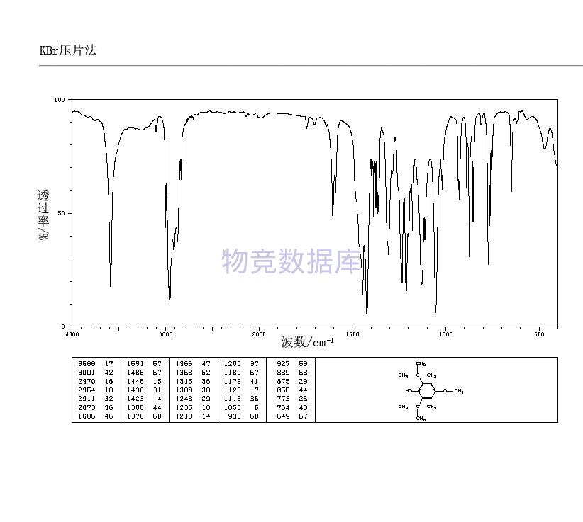 35 二叔丁基 4 羟基苯甲醚35 Di Tert Butyl 4 Hydroxyanisole489 01 0参数,分子结构式