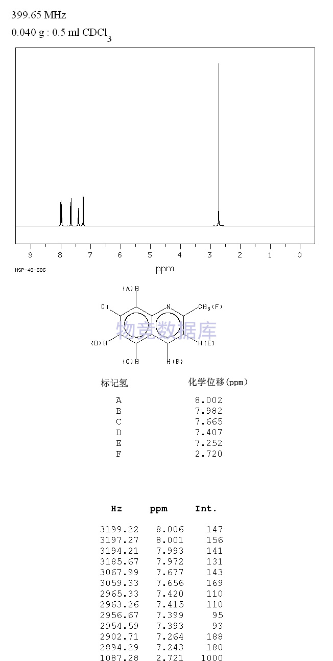 7 氯喹哪啶7 Chloroquinaldine4965 33 7参数,分子结构式,图谱信息 物竞化学品数据库 专业、全面的化学品基础数据库