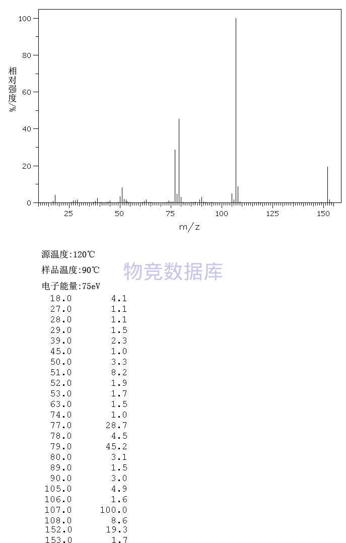 Dl 杏仁酸dl Mandelic Acid611 72 3参数,分子结构式,图谱信息 物竞化学品数据库 专业、全面的化学品基础数据库
