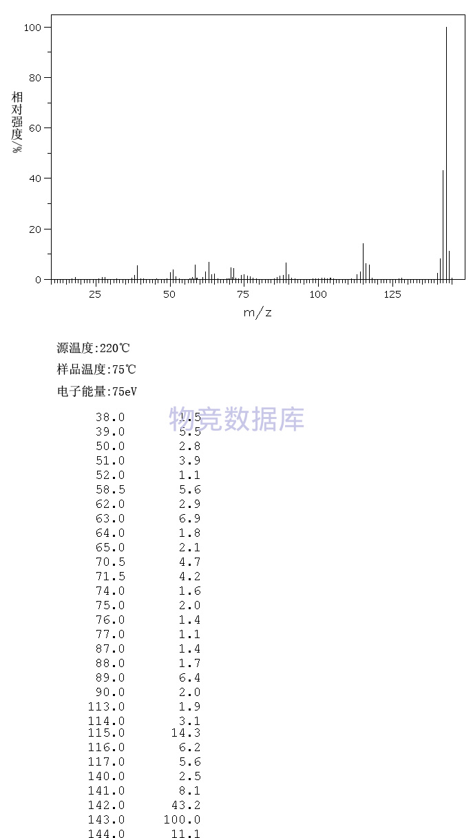 8 甲基喹啉8 Methylquinoline611 32 5参数,分子结构式,图谱信息 物竞化学品数据库 专业、全面的化学品基础数据库