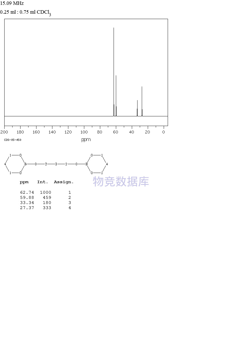 硼酸三亚甲酯trimethylene Borate20905 35 5参数,分子结构式,图谱信息 物竞化学品数据库 专业、全面的化学