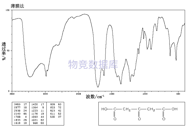 丙酮二羧酸acetone 13 Dicarboxylic Acid542 05 2参数,分子结构式,图谱信息 物竞化学品数据库
