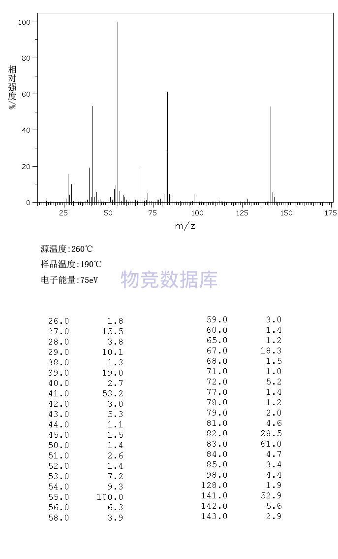 异硫氰酸环己酯cyclohexyl Isothiocyanate1122 82 3参数,分子结构式,图谱信息 物竞化学品数据库 专业