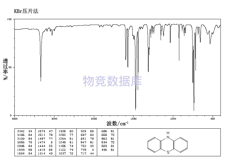 吩噻嗪phenothiazine92 84 2参数,分子结构式,图谱信息 物竞化学品数据库 专业、全面的化学品基础数据库