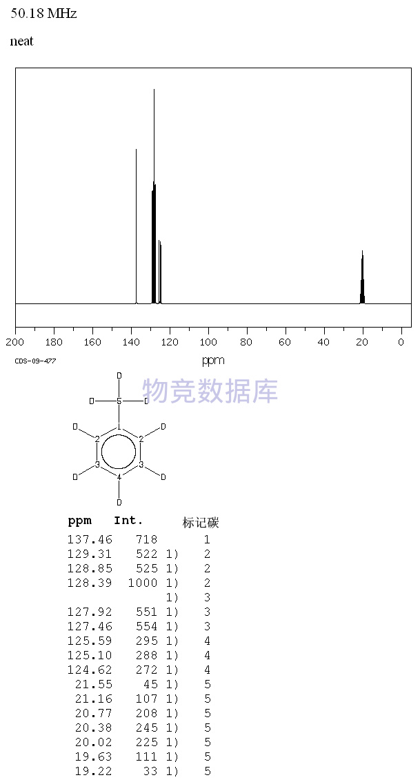 氘代甲苯toluene D82037 26 5参数,分子结构式,图谱信息 物竞化学品数据库 专业、全面的化学品基础数据库