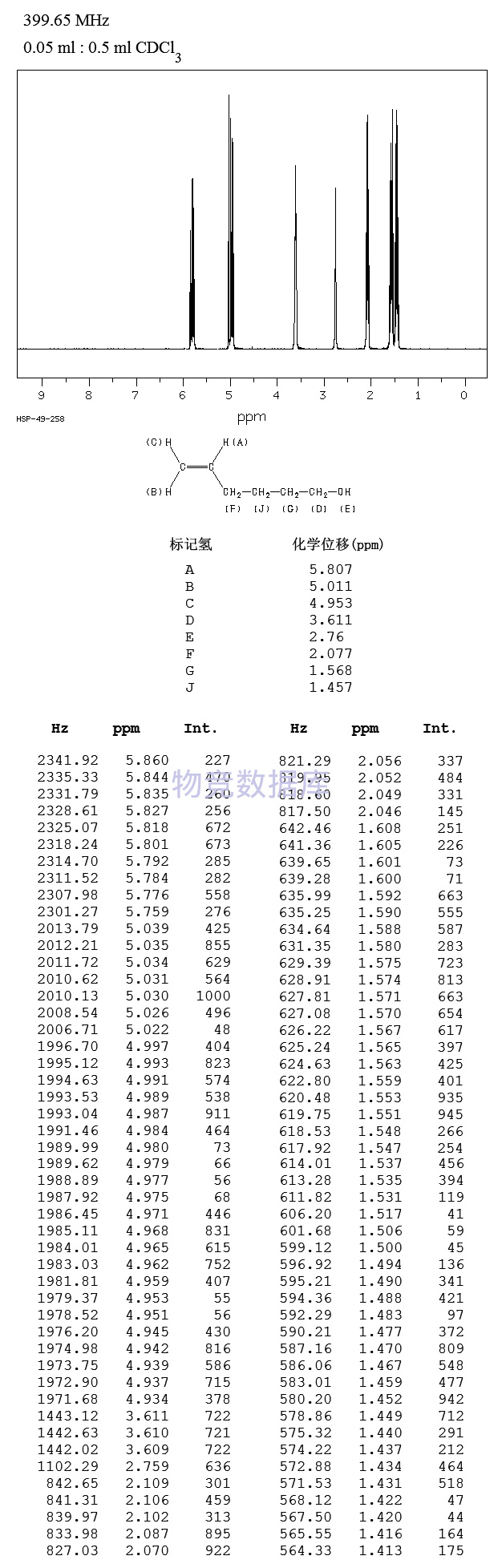 5 己烯 1 醇5 Hexen 1 Ol821 41 0参数,分子结构式,图谱信息 物竞化学品数据库 专业、全面的化学品基础数据库