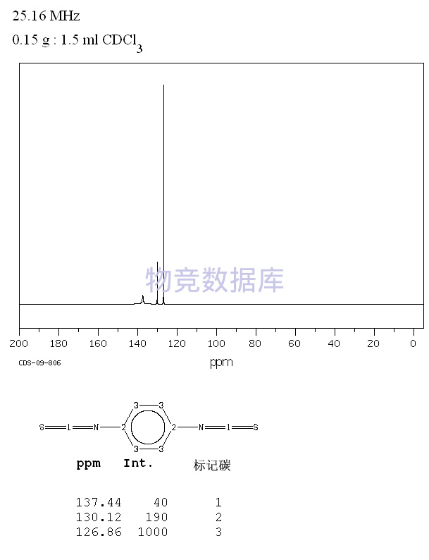 14 亚苯基二异硫代氰酸酯14 Phenylene Diisothiocyanate4044 65 9参数,分子结构式,图谱信息