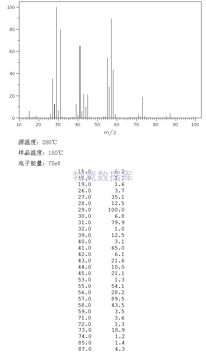 正丁基缩水甘油醚butyl Ether2426 08 6参数,分子结构式,图谱信息 物竞化学品数据库 专业、全面的化学品基础数据库