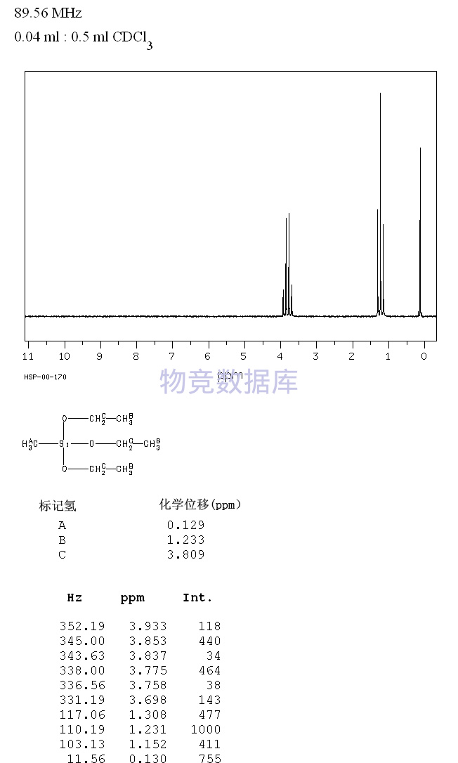 甲基三乙氧基硅烷methyltriethoxysilane2031 67 6参数,分子结构式,图谱信息 物竞化学品数据库 专业、全面