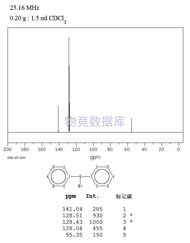 二苯基溴甲烷benzhydryl Bromide776 74 9参数,分子结构式,图谱信息 物竞化学品数据库 专业、全面的化学品基础数据库