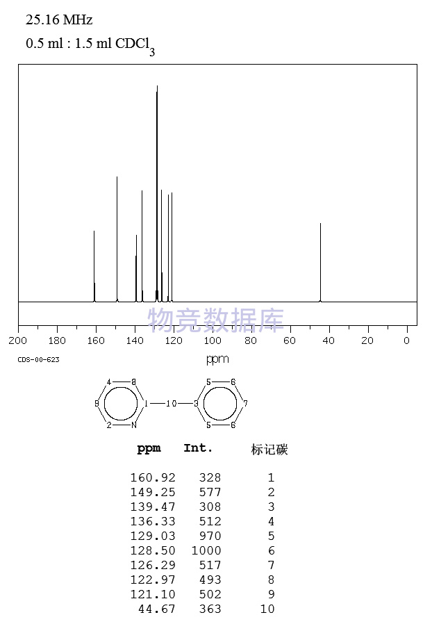 2 苄基吡啶2 Benzylpyridine101 82 6参数,分子结构式,图谱信息 物竞化学品数据库 专业、全面的化学品基础数据库