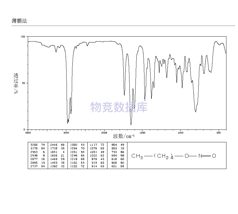 亚硝酸戊酯amyl Nitrite463 04 7参数,分子结构式,图谱信息 物竞化学品数据库 专业、全面的化学品基础数据库