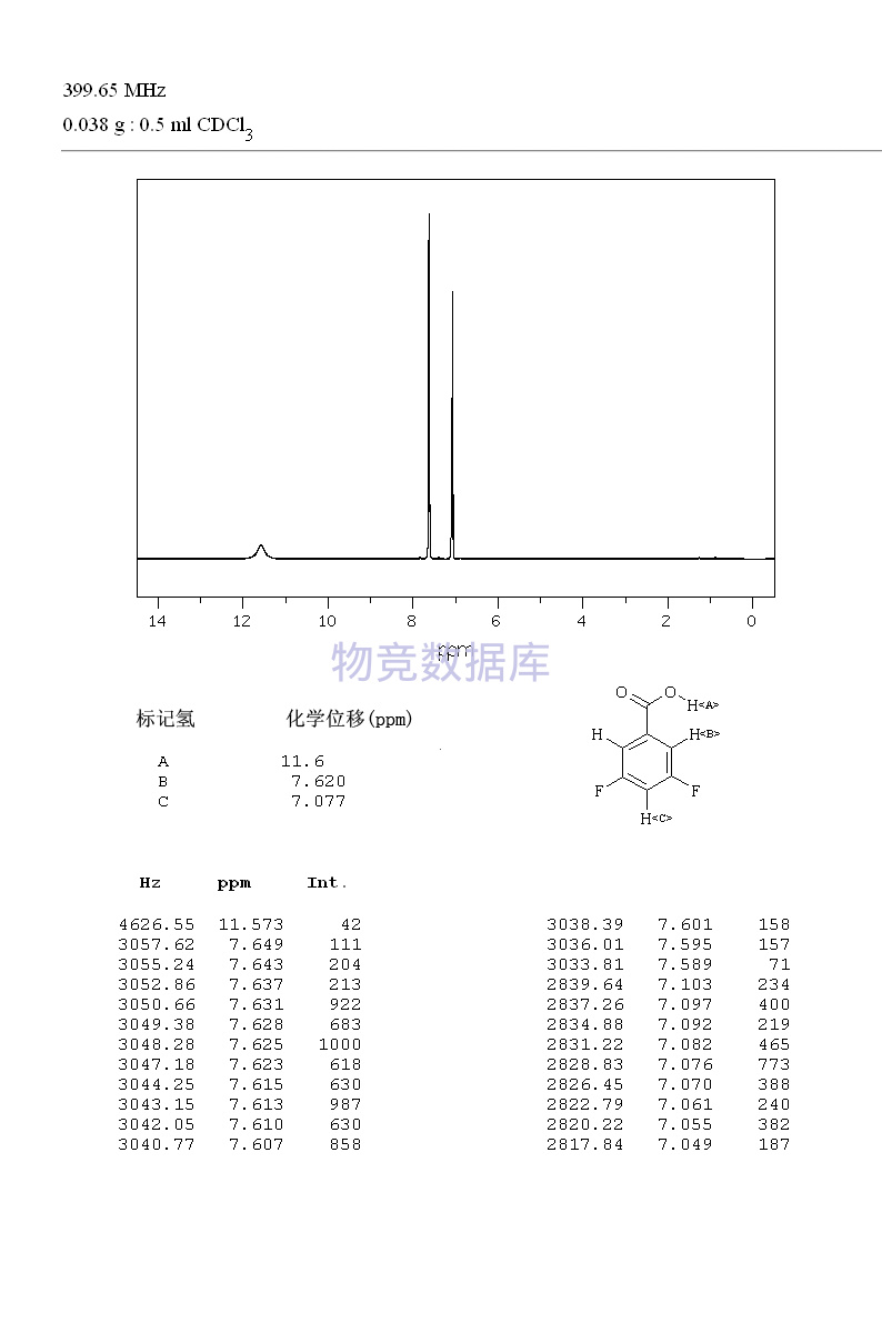 35 二氟苯甲酸35 Difluorobenzoic Acid455 40 3参数,分子结构式,图谱信息 物竞化学品数据库 专业