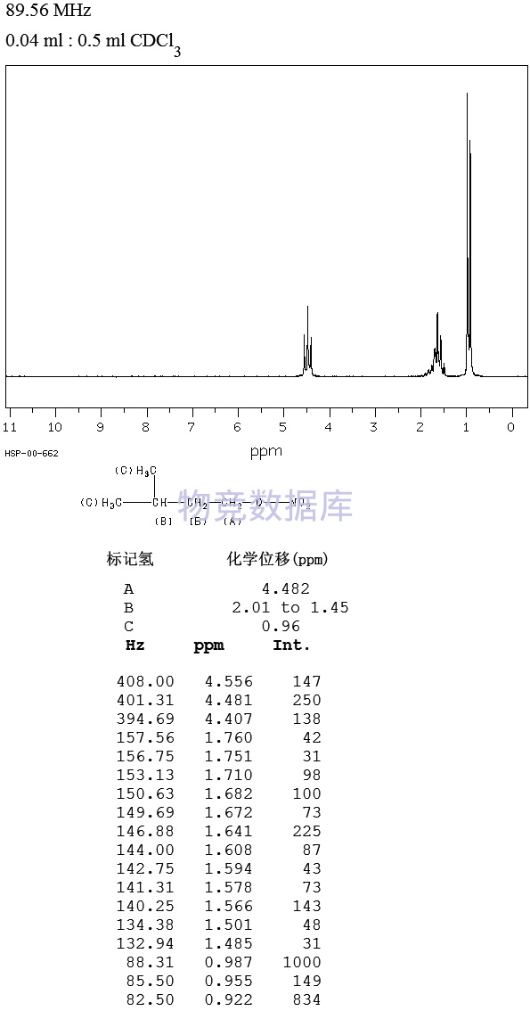 硝酸异戊酯isopentyl Nitrate543 87 3参数,分子结构式,图谱信息 物竞化学品数据库 专业、全面的化学品基础数据库