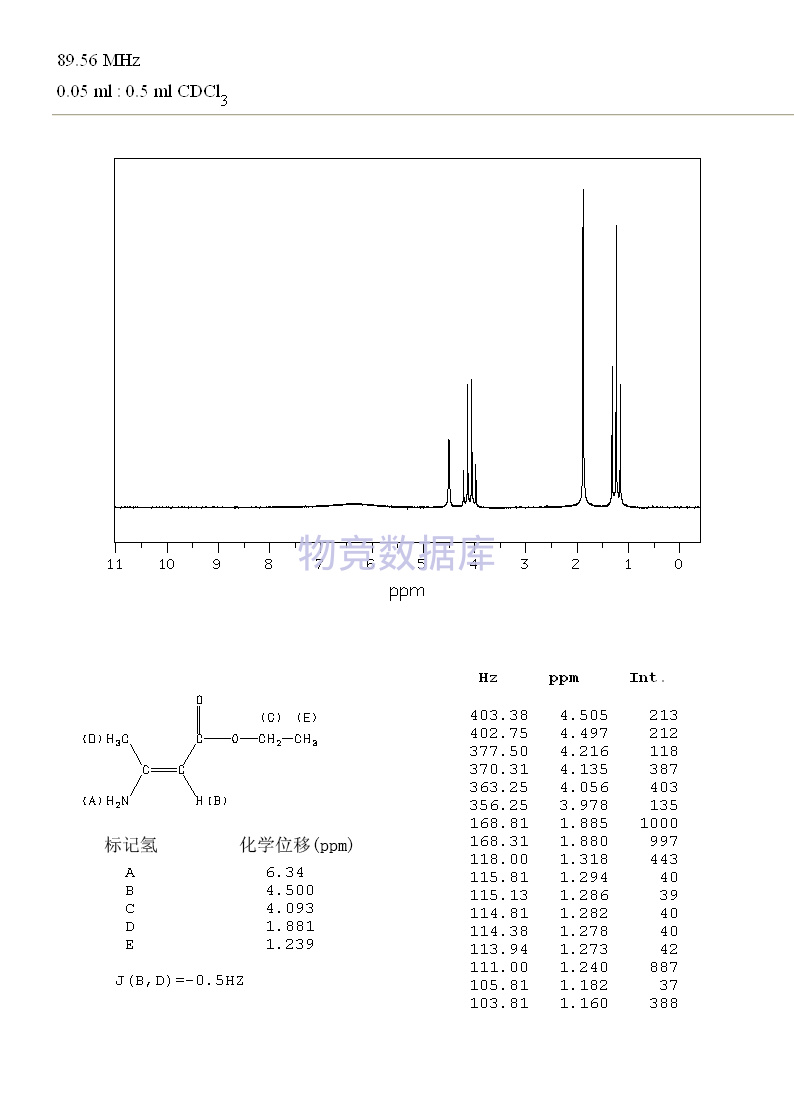 3 氨基巴豆酸乙酯ethyl 3 Amino 2 Butanol7318 00 5参数,分子结构式,图谱信息 物竞化学品数据库 专业