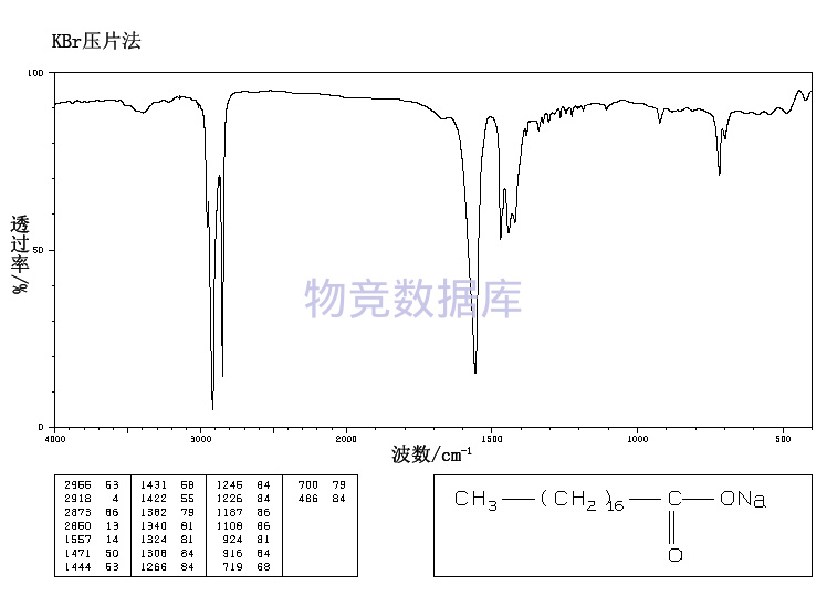 硬脂酸钠sodium Stearate822 16 2参数,分子结构式,图谱信息 物竞化学品数据库 专业、全面的化学品基础数据库