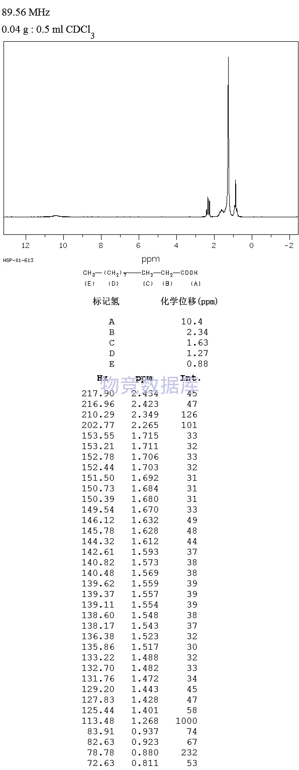 十一酸undecanoic Acid112 37 8参数,分子结构式,图谱信息 物竞化学品数据库 专业、全面的化学品基础数据库