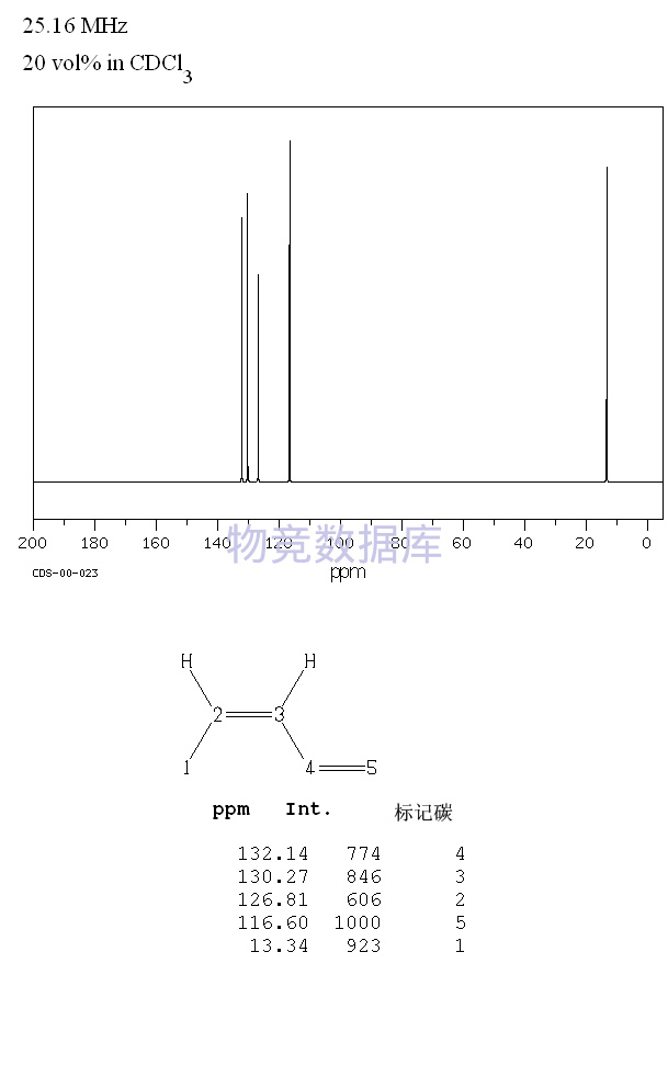 顺 13 戊二烯cis 13 Pentadiene1574 41 0参数,分子结构式,图谱信息 物竞化学品数据库 专业、全面的