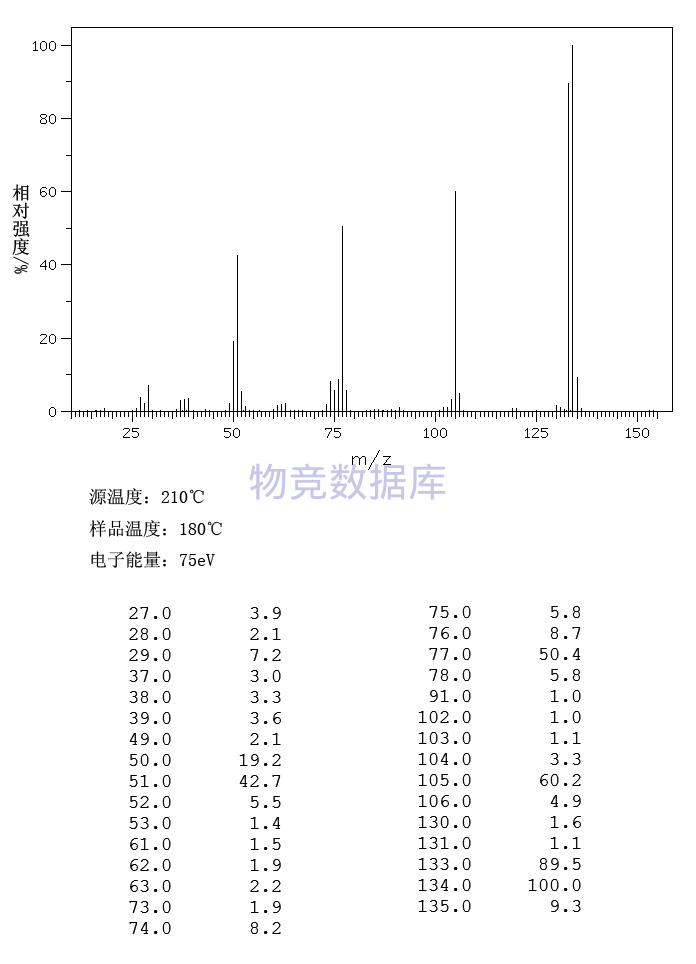 对苯二甲醛terephthalaldehyde623 27 8参数,分子结构式,图谱信息 物竞化学品数据库 专业、全面的化学品基础数据库