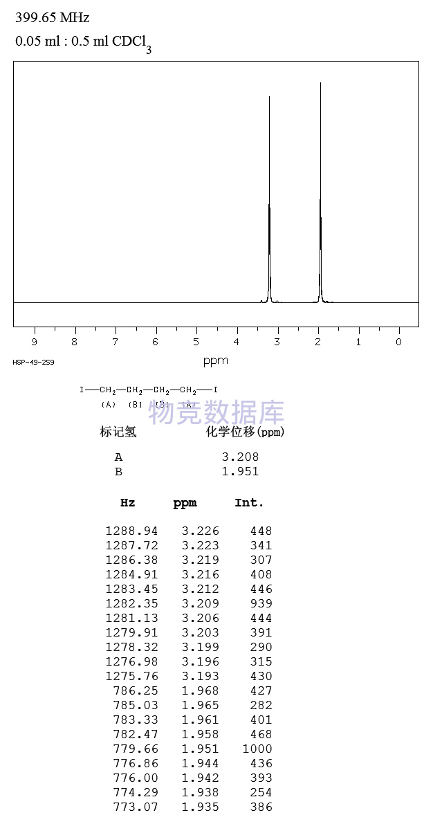 14 二碘丁烷14 Diiodobutane628 21 7参数,分子结构式,图谱信息 物竞化学品数据库 专业、全面的化学品基础数据库