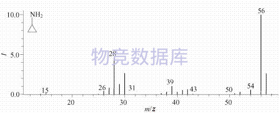 环丙胺cyclopropylamine765 30 0参数,分子结构式,图谱信息 物竞化学品数据库 专业、全面的化学品基础数据库