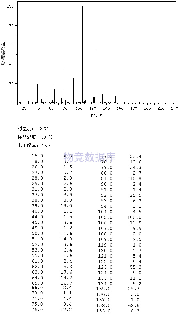 邻甲氧基苯甲酸o Anisic Acid579 75 9参数,分子结构式,图谱信息 物竞化学品数据库 专业、全面的化学品基础数据库