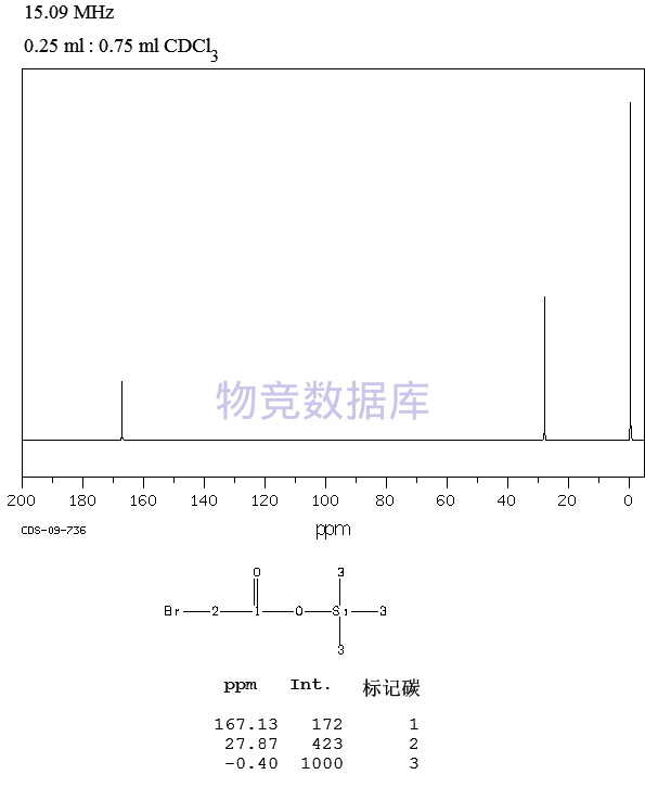 甲硅烷基溴代乙酸三甲酯trimethylsilyl Bromoacetate18291 80 0参数,分子结构式,图谱信息 物竞化学