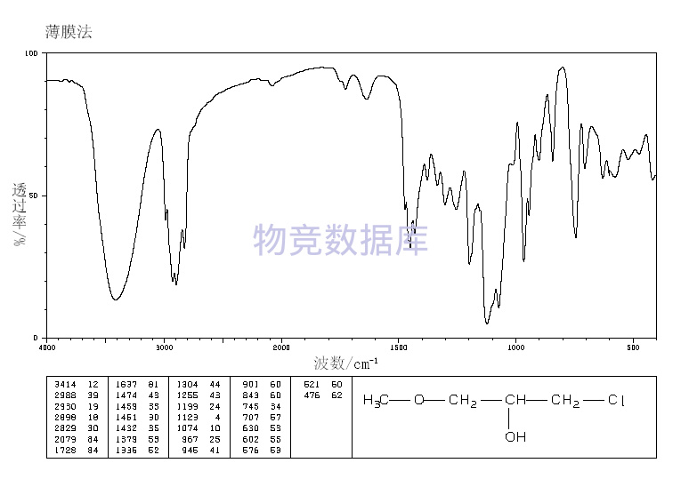 1 氯 3 甲氧基 2 丙醇1 Chloro 3 Methoxy 2 Propanol4151 97 7参数,分子结构式,图谱信息