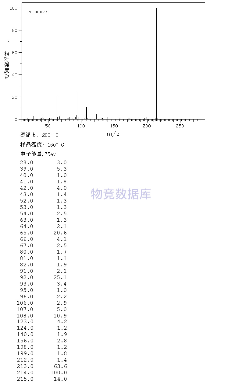 磺胺二甲基嘧啶sulfadimidine57 68 1参数,分子结构式,图谱信息 物竞化学品数据库 专业、全面的化学品基础数据库