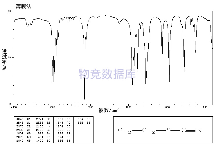硫氰酸乙酯ethyl Thiocyanate542 90 5参数,分子结构式,图谱信息 物竞化学品数据库 专业、全面的化学品基础数据库