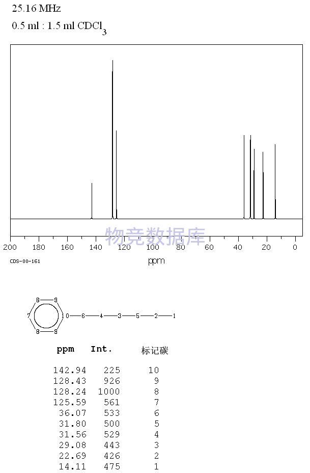 正己基苯n Hexylbenzene1077 16 3参数,分子结构式,图谱信息 物竞化学品数据库 专业、全面的化学品基础数据库