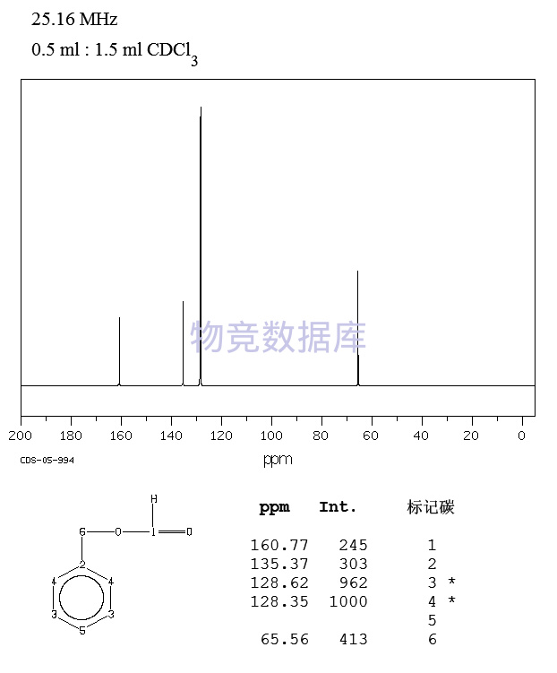 甲酸苄酯benzyl Formate104 57 4参数,分子结构式,图谱信息 物竞化学品数据库 专业、全面的化学品基础数据库