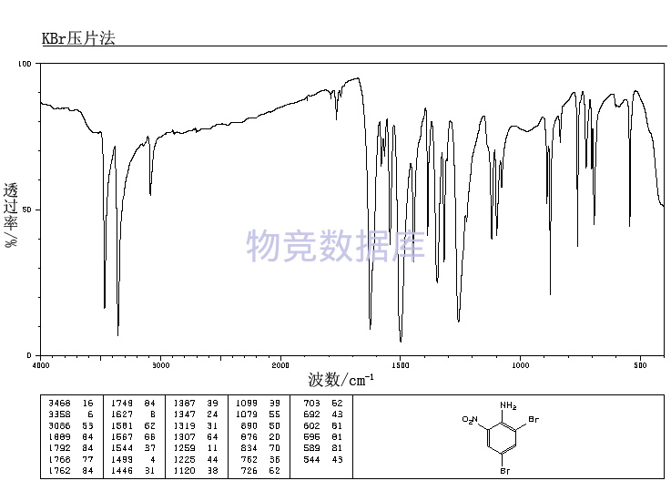 24 二溴 6 硝基苯胺24 Dibromo 6 Nitroaniline827 23 6参数,分子结构式,图谱信息 物竞化学品