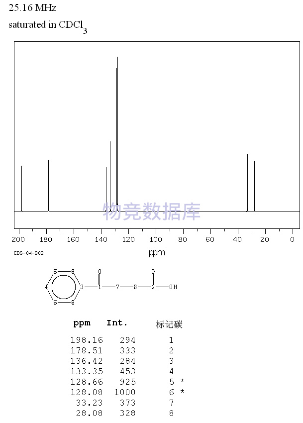 3 苯甲酰丙酸3 Benzoylpropionic Acid2051 95 8参数,分子结构式,图谱信息 物竞化学品数据库 专业