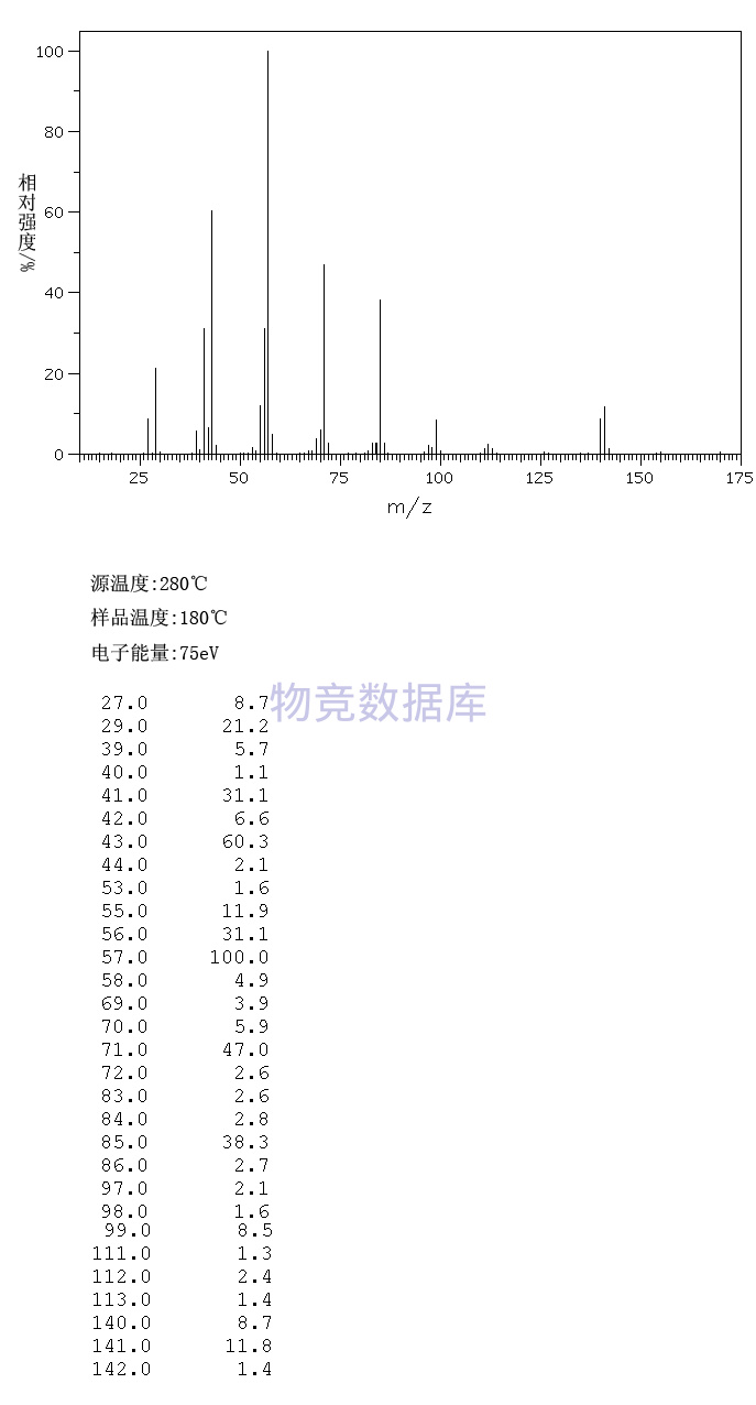 3 甲基十一烷3 Methylundecane1002 43 3参数,分子结构式,图谱信息 物竞化学品数据库 专业、全面的化学品基础数据库