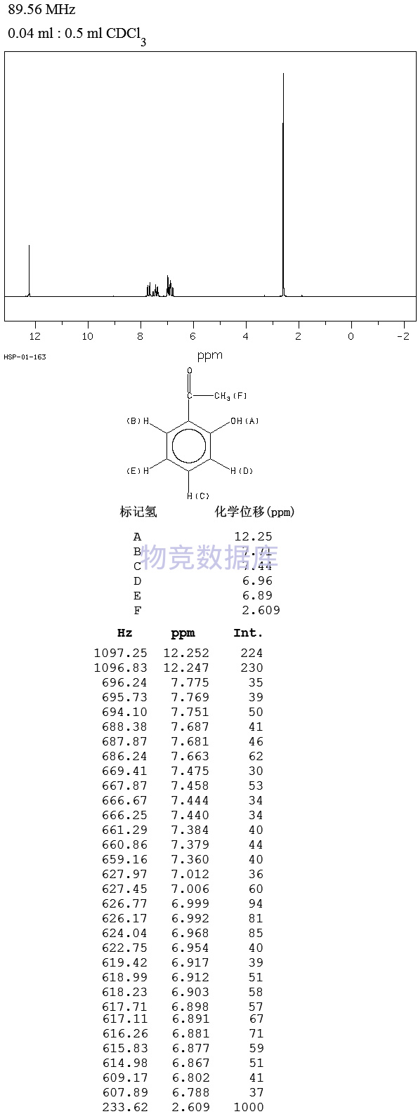 邻羟基苯乙酮o Hydroxyacetophenone118 93 4参数,分子结构式,图谱信息 物竞化学品数据库 专业、全面的化学