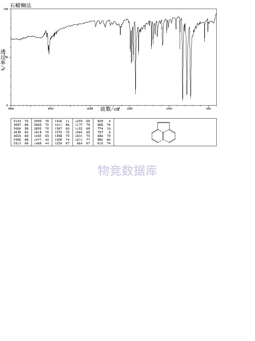 苊烯acenaphthylene208 96 8参数,分子结构式,图谱信息 物竞化学品数据库 专业、全面的化学品基础数据库