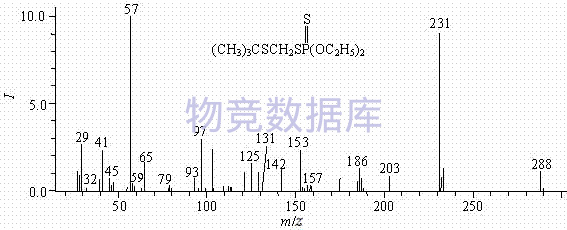 特丁硫磷terbufos13071 79 9参数,分子结构式,图谱信息 物竞化学品数据库 专业、全面的化学品基础数据库