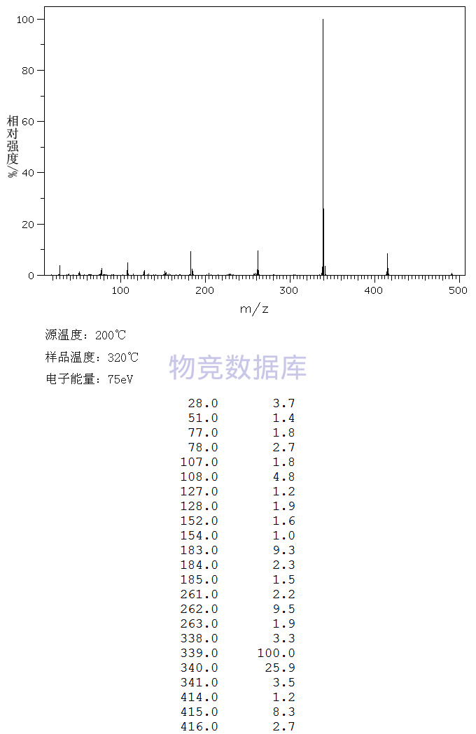 四苯基碘化膦tetraphenylphosphonium Iodide2065 67 0参数,分子结构式,图谱信息 物竞化学品数据库