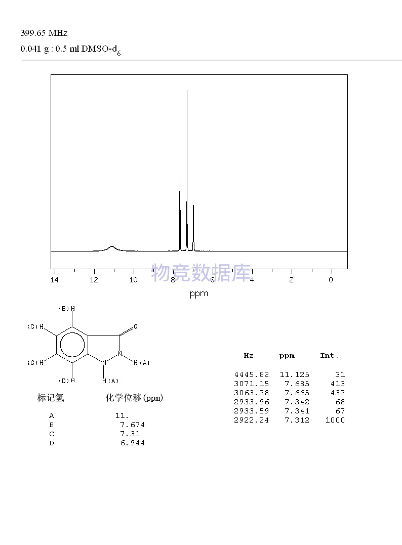 3 吲唑酮3 Indazolinone7364 25 2参数,分子结构式,图谱信息 物竞化学品数据库 专业、全面的化学品基础数据库