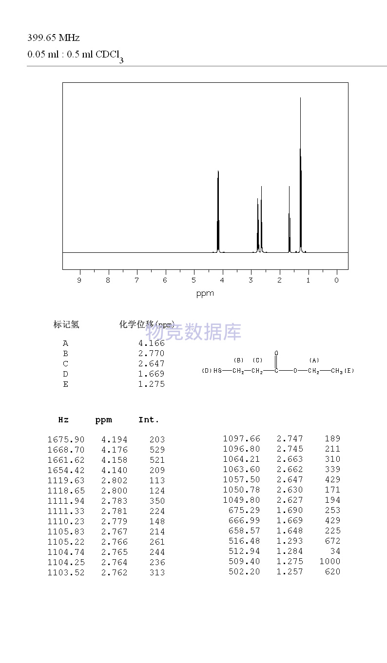 3 巯基丙酸乙酯ethyl 3 Mercaptopropionate5466 06 8参数,分子结构式,图谱信息 物竞化学品数据库
