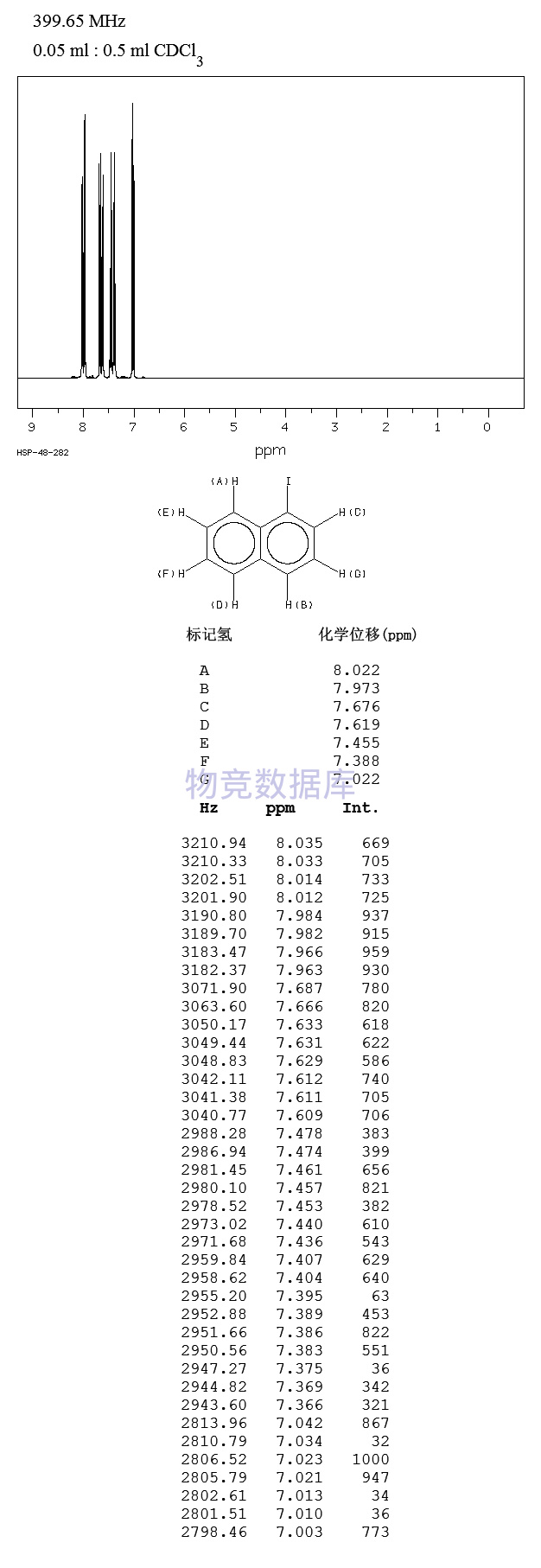 1 碘萘1 Iodonaphthalene90 14 2参数,分子结构式,图谱信息 物竞化学品数据库 专业、全面的化学品基础数据库
